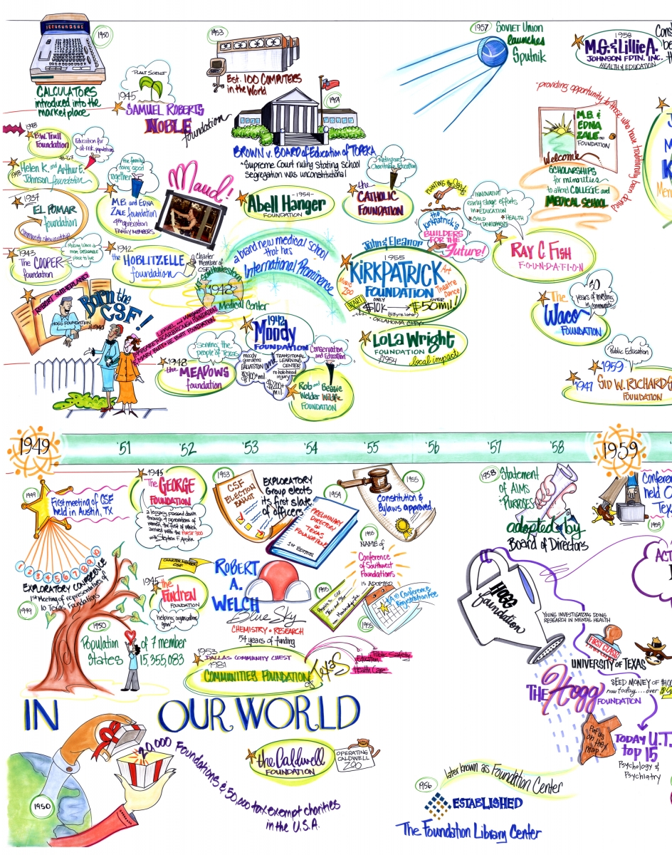 About Us | Philanthropy Southwest